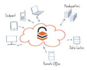 NETSource Secure - Security & Data Solutions - Professional Services