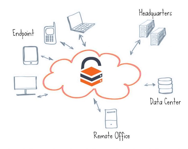 NETSource Secure - Security & Data Solutions - Professional Services