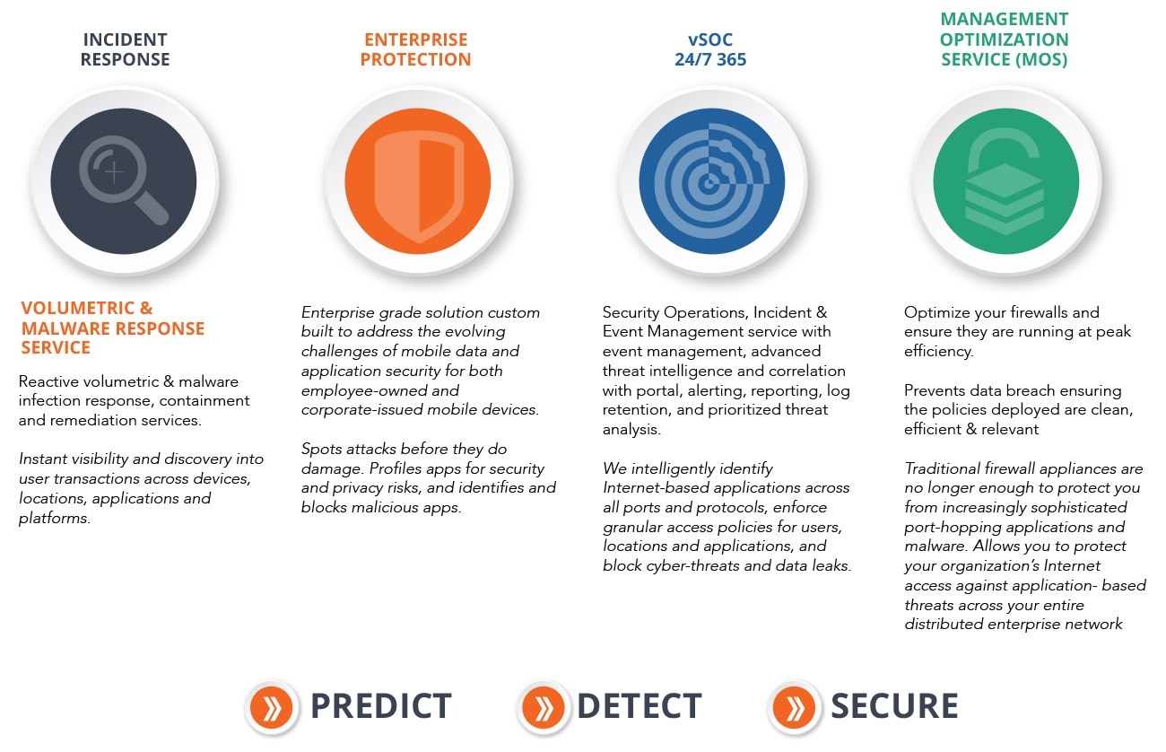 secure-computers - NETSource Secure Solutions
