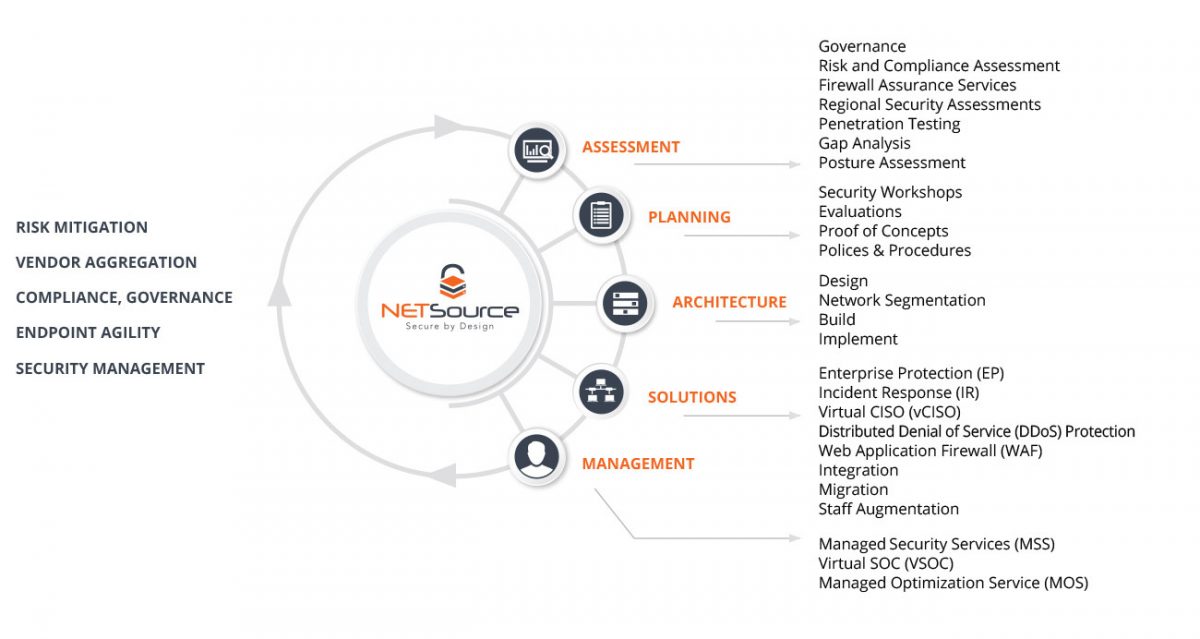 Security Solutions - Enterprise Grade Security Solutions